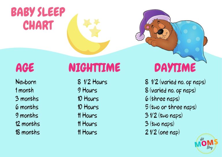 8 Best Baby Sleep Tips And Tricks That Really Work For New Moms - All ...